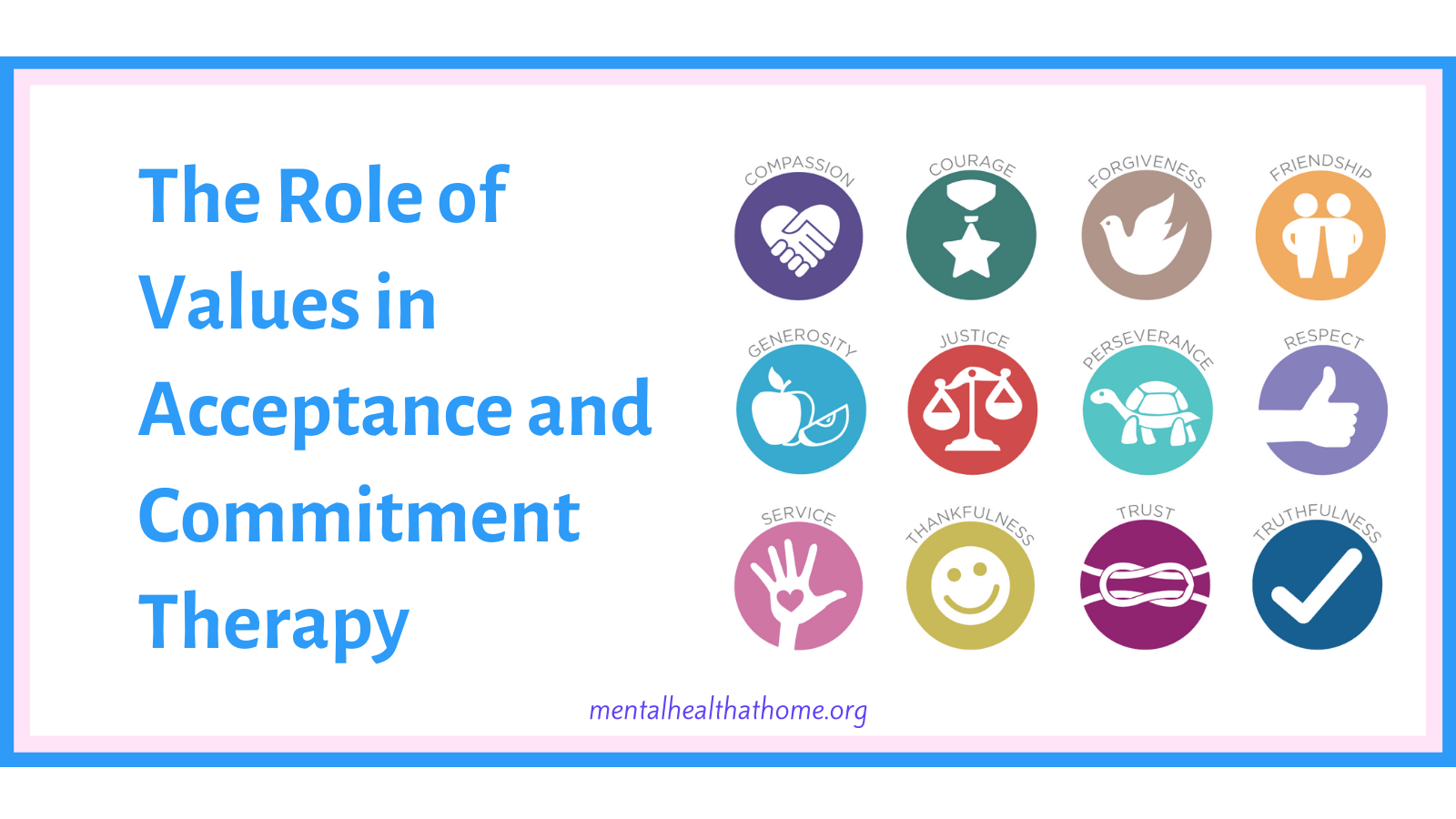 The Role of Values in Acceptance and Commitment Therapy